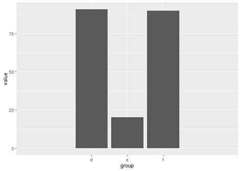 R How Can I Ensure Consistent Axis Lengths Between Plots With
