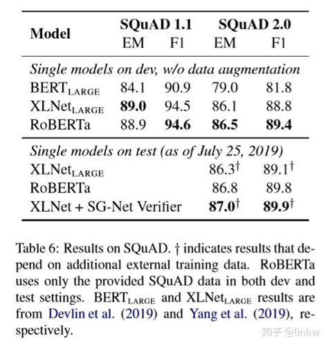 Roberta 详解，论文阅读笔记 （持续更新） 知乎