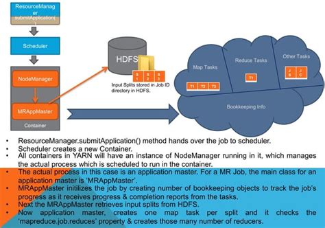 Anatomy Of Hadoop Yarn Ppt