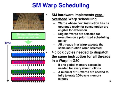 Cis 6930 Chip Multiprocessor Parallel Architecture And Programming