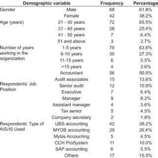 Different Dissolution Apparatus As Per USP A The Paddle Over Disc USP Download Scientific
