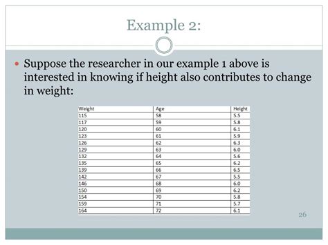 Ppt Intro To Regression Analysis Methods And Applications In