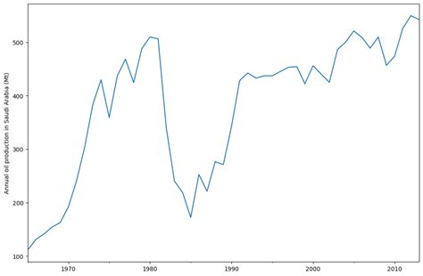 Ets 模型 Statsmodels 0144 Statsmodels 文档