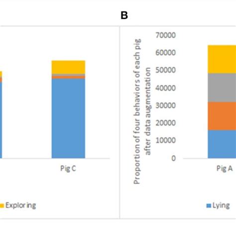 Direction Of The Back Mounted Triaxial Accelerometer The X Axis Download Scientific Diagram