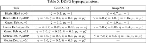 Pdf Image Restoration By Denoising Diffusion Models With Iteratively