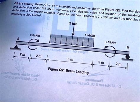 SOLVED Texts Beam AB Is 14 M In Length And Loaded As Shown In Figure