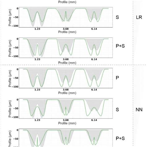 Predicted Profile Of Different Algorithms With Different Inputs
