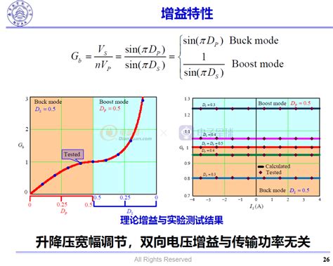 一种基于dab Src变换器实现zvzcs的宽增益范围的控制与仿真 电源网星球号