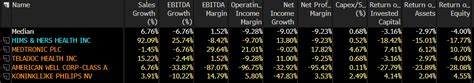 Hims And Hers Health Expect Strong Ebitda Growth As Revenue Growth