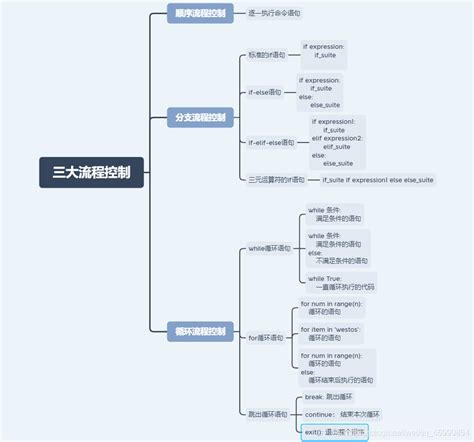 python 三大流程控制 csdn博客