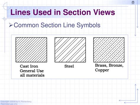 Ppt Chapter 3 Sectioning Powerpoint Presentation Free Download Id