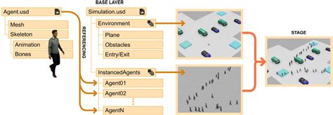 Packaging Crowd Simulation Data For Real Time Integration With Usd