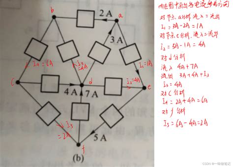 电路分析基础第四章（基尔霍夫定理）电路分析基础第三章思维导图 Csdn博客