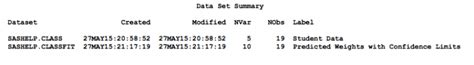 Six Ways To Use Proc Compare In Sas