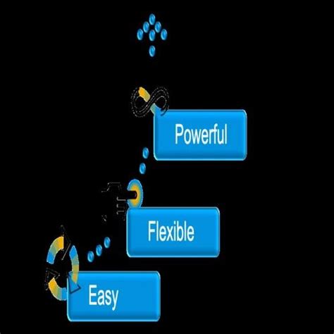 Sap S4hana Abap Server Access At 1000 Month In Hyderabad ID