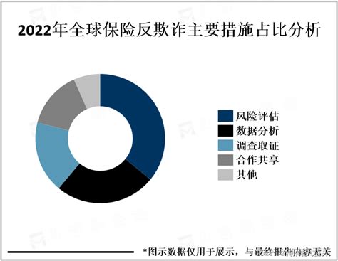 保险反欺诈行业发展现状分析：亚洲是主要消费地区，中国市场占据较大份额反诈市场规模 Csdn博客