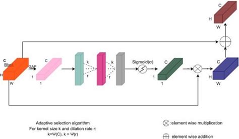 Figure 4 From Retinal Vessel Segmentation Using Multiheaded Attention