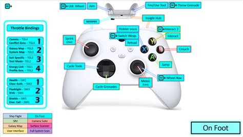 Current Progress On On Foot Bindings For Controller Relitedangerous