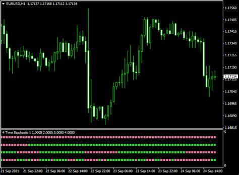 Time Frame Stochastic Forex Indicator Mt