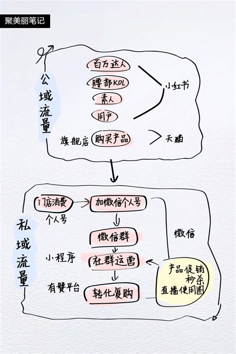 Cbndata