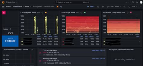 enhance your system observability with grafana by amer 16 fiverr