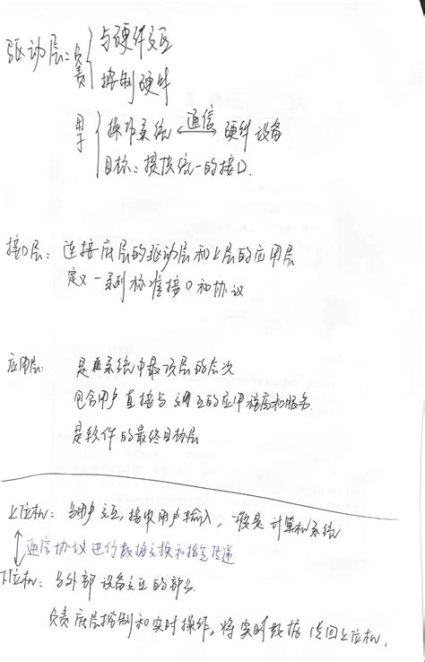 驱动层、接口层、应用层、上位机与下位机上位机是应用层吗 Csdn博客
