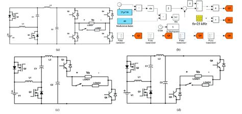 Combination Of A Quasi Z Source Converter And H Bridge Inverter And