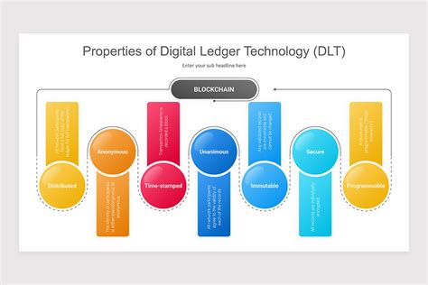 Distributed Ledger Powerpoint Presentation Template Nulivo Market