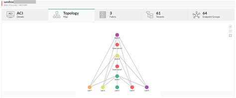 Monitoring Cisco ACI ManageEngine OpManager