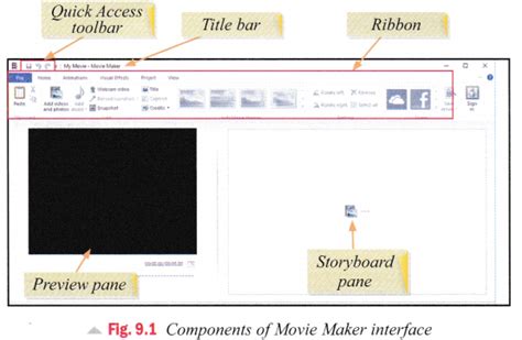 Cbse Notes For Class 7 Computer In Action Creating Movies Using Movie