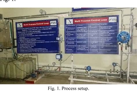 figure 6 from pid tuning and implementation for level control loop
