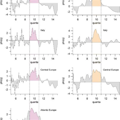 cosine quantogram analysis left column balance weights in the