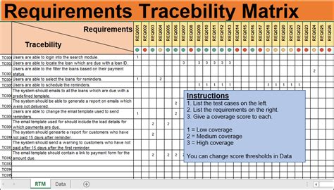 Pmi Requirements Traceability Matrix Template