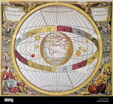 Tycho Brahe Theory