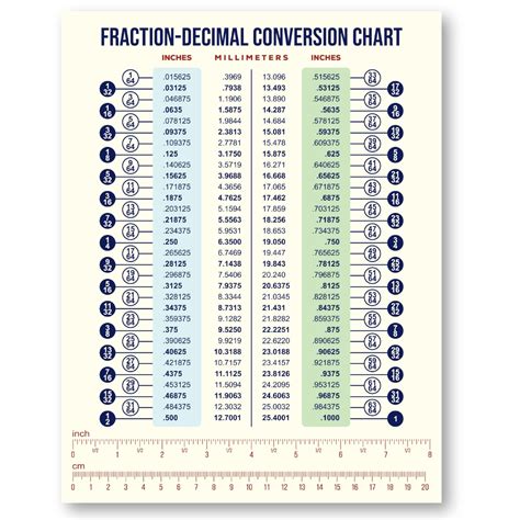 Inches To Decimals Conversion Chart