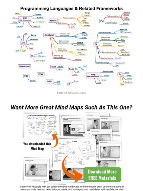 Mind Map Languages Frameworks Pdf