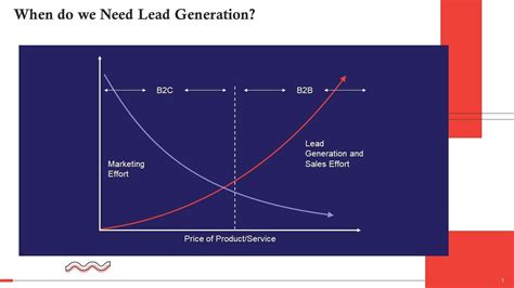 Need Of Lead Generation In Sales Training Ppt Ppt Presentation