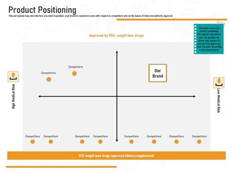 Medicine Promotion Product Positioning Ppt Powerpoint Presentation Visual Aids Layouts Pdf