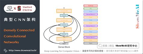 ShowMeAI知识社区