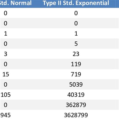 Deviation Of Normal Distribution From The Uniform Distribution For The Download Scientific