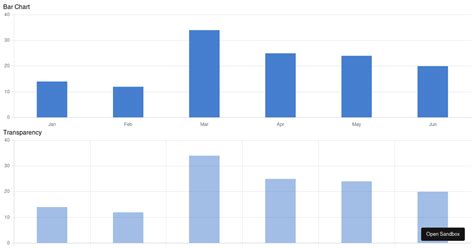 charts graphs in bootstrap codesandbox