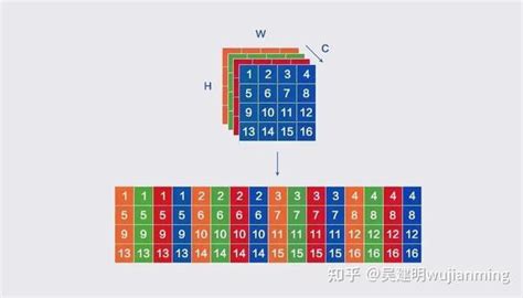 megengine推理性能优化 知乎