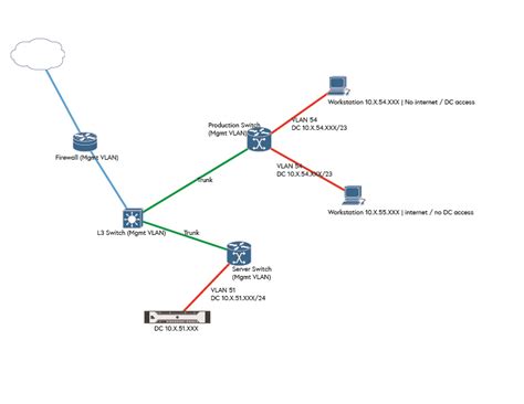 Domain Authentication Same Subnet Two Ips 12 By Douglasvfx