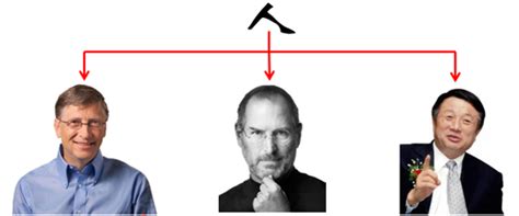 Java语言的基本元素类和对象 晓枫的春天 博客园