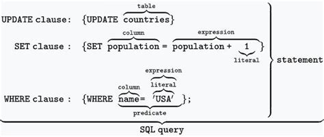 Sql Turns 50