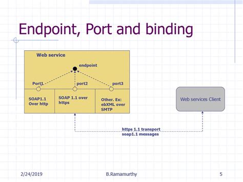 webservices using jax rpc ppt download
