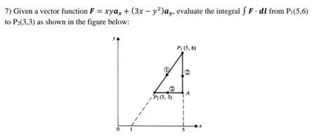 Given A Vector Function Fxyax3x Y2ay ﻿evaluate