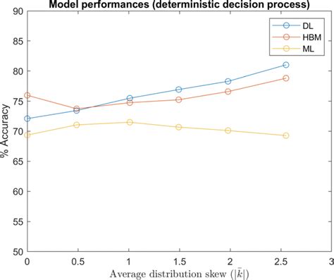 Modeling Of Moral Decisions With Deep Learning Visual Computing For Industry Biomedicine And