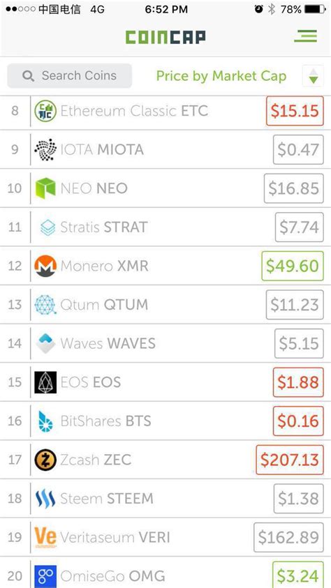 Coincapio Twitter