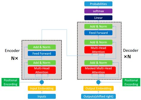 Performance Comparison Of Sea Cucumber Detection By The Yolov5 And Detr Approach